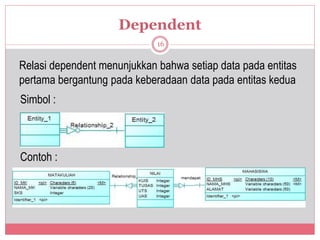 Entity relationship diagram basis data 2 | PPTX
