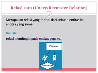 Entity relationship diagram basis data 2 | PPTX