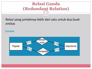 Entity relationship diagram basis data 2 | PPTX