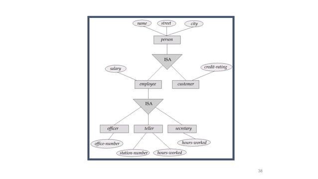 ENTITY RELATIONSHIP DIAGRAM CONCEPTUAL.pptx