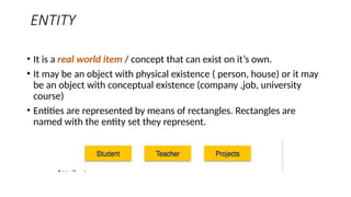 ENTITY RELATIONSHIP DIAGRAM CONCEPTUAL.pptx