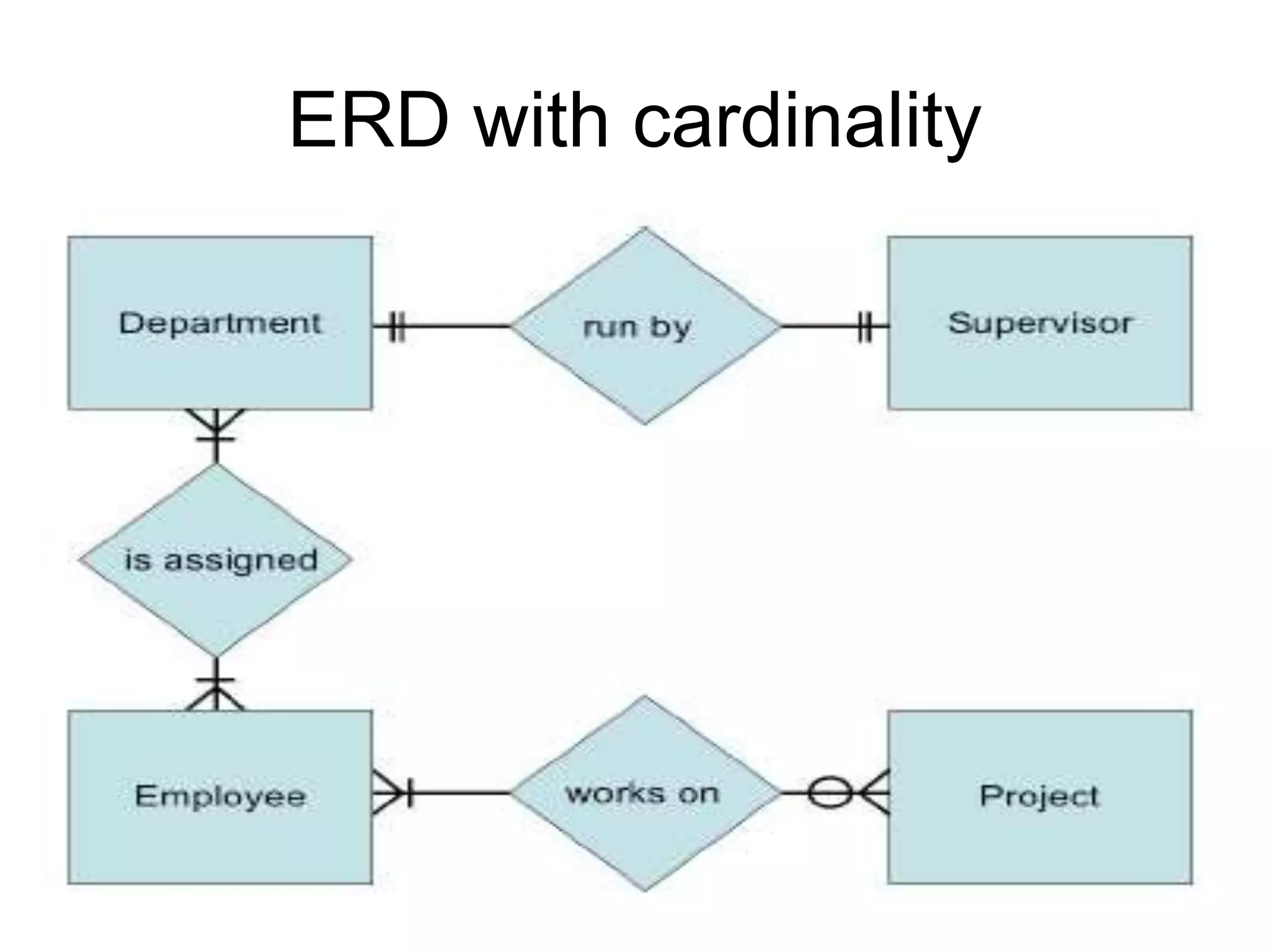 Entity relationship diagram (erd) | PPT