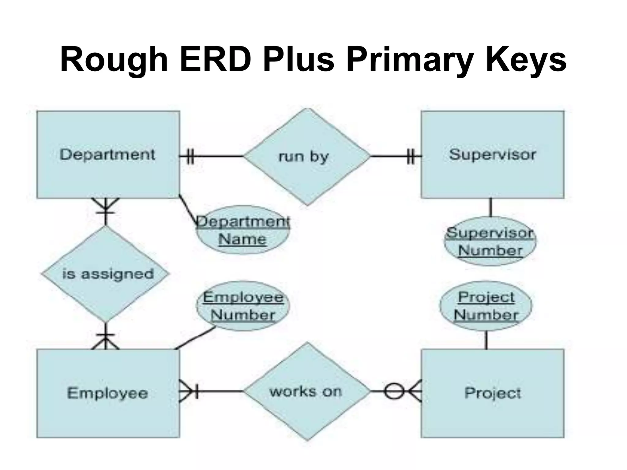 Entity relationship diagram (erd) | PPT