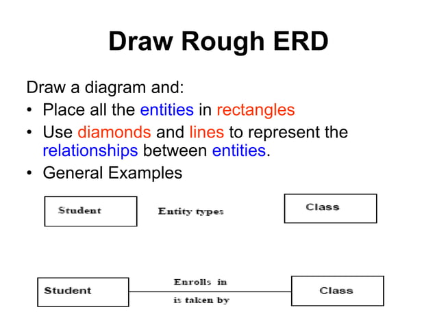 Entity relationship diagram (erd) | PPT