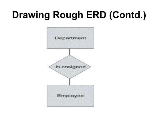 Entity relationship diagram (erd) | PPT