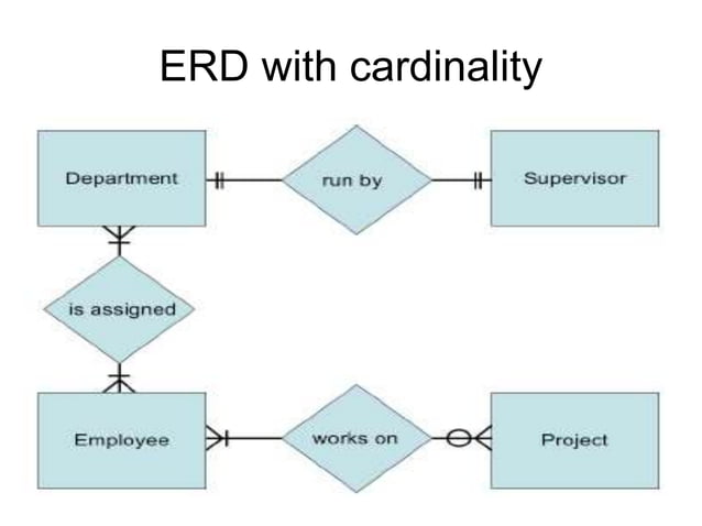 Entity relationship diagram (erd) | PPT