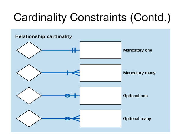 Entity relationship diagram (erd)