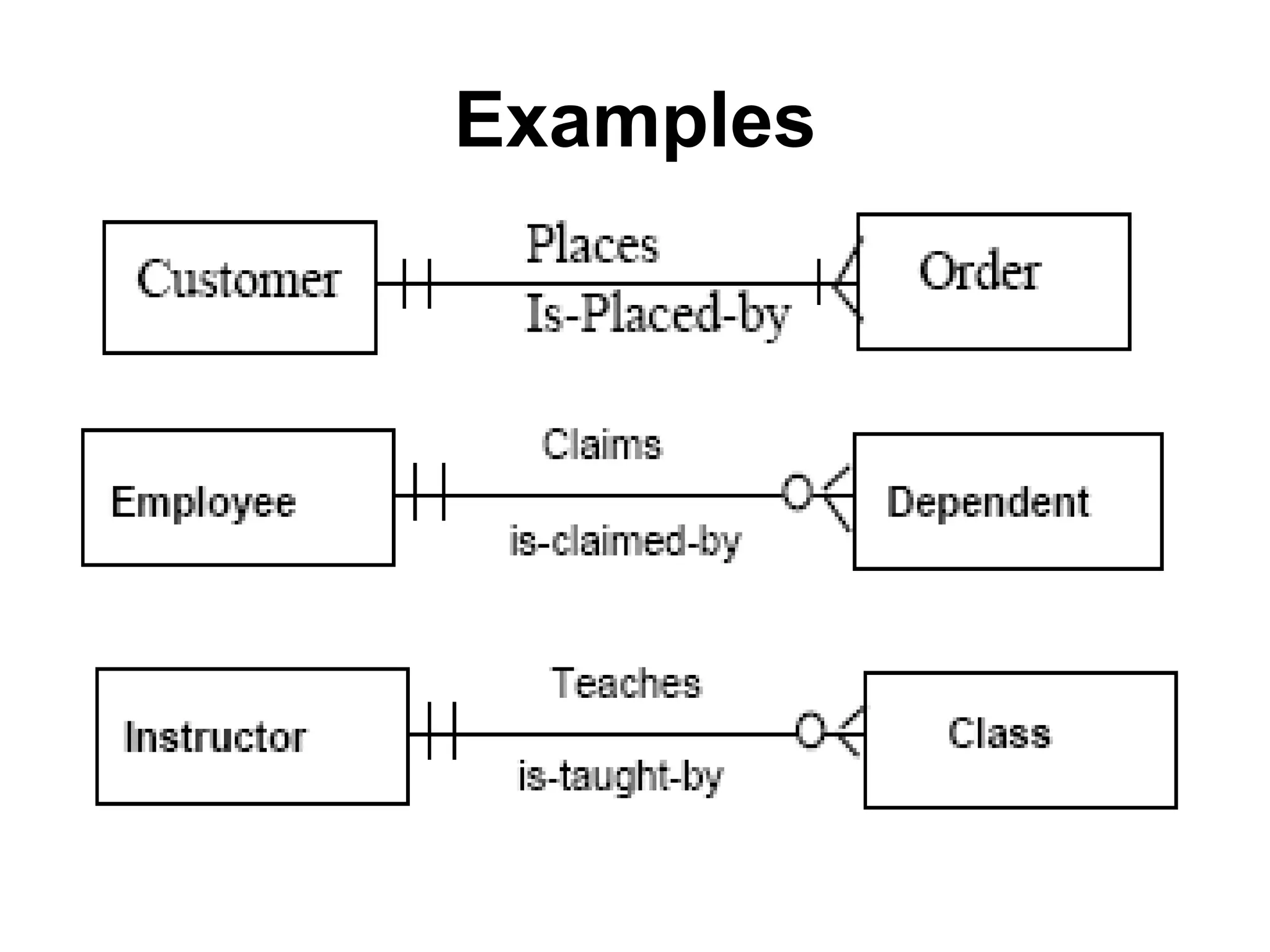 Entity Relationship Diagram Erd Ppt Databases Computer Software And Applications