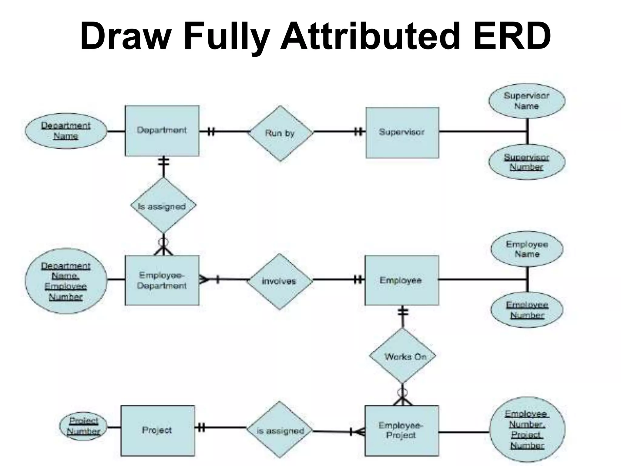 Entity relationship diagram (erd) | PPT