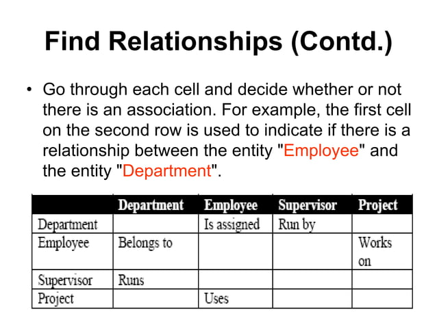 Entity relationship diagram (erd) | PPT | Databases | Computer Software and Applications