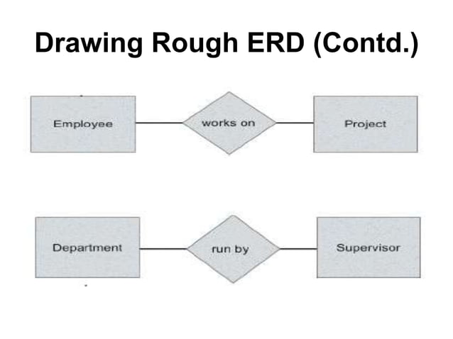 Entity relationship diagram (erd) | PPT | Databases | Computer Software and Applications