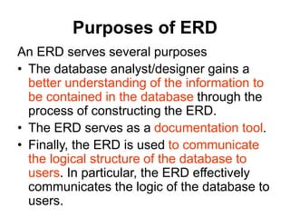 Entity relationship diagram (erd) | PPT