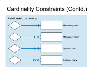 Entity relationship diagram (erd) | PPT
