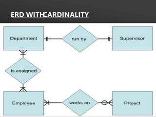 Entity relationship diagram (erd) | PPT