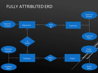 Entity relationship diagram (erd) | PPT