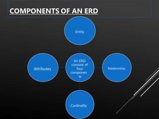 Entity relationship diagram (erd) | PPT
