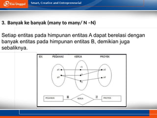 Entity Relationship Diagram (ERD) - DBMS.pptx