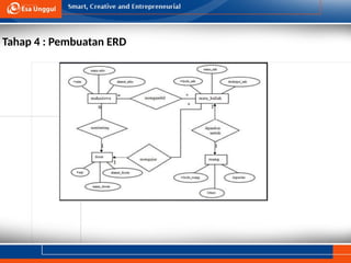 Entity Relationship Diagram (ERD) - DBMS.pptx