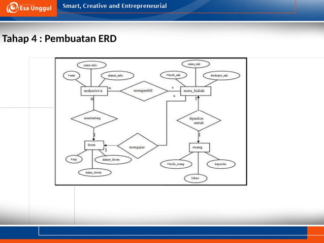 Entity Relationship Diagram (ERD) - DBMS.pptx