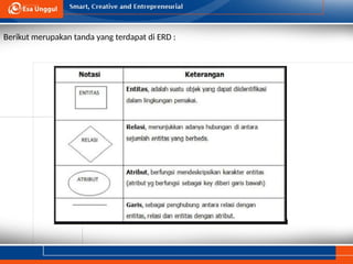 Entity Relationship Diagram (ERD) - DBMS.pptx