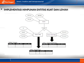 Entity Relationship Diagram (ERD) - DBMS.pptx
