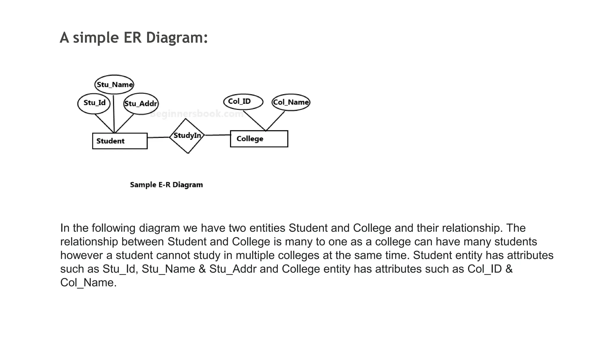 Entity Relationship Diagram – ER Diagram in DBMS.pptx