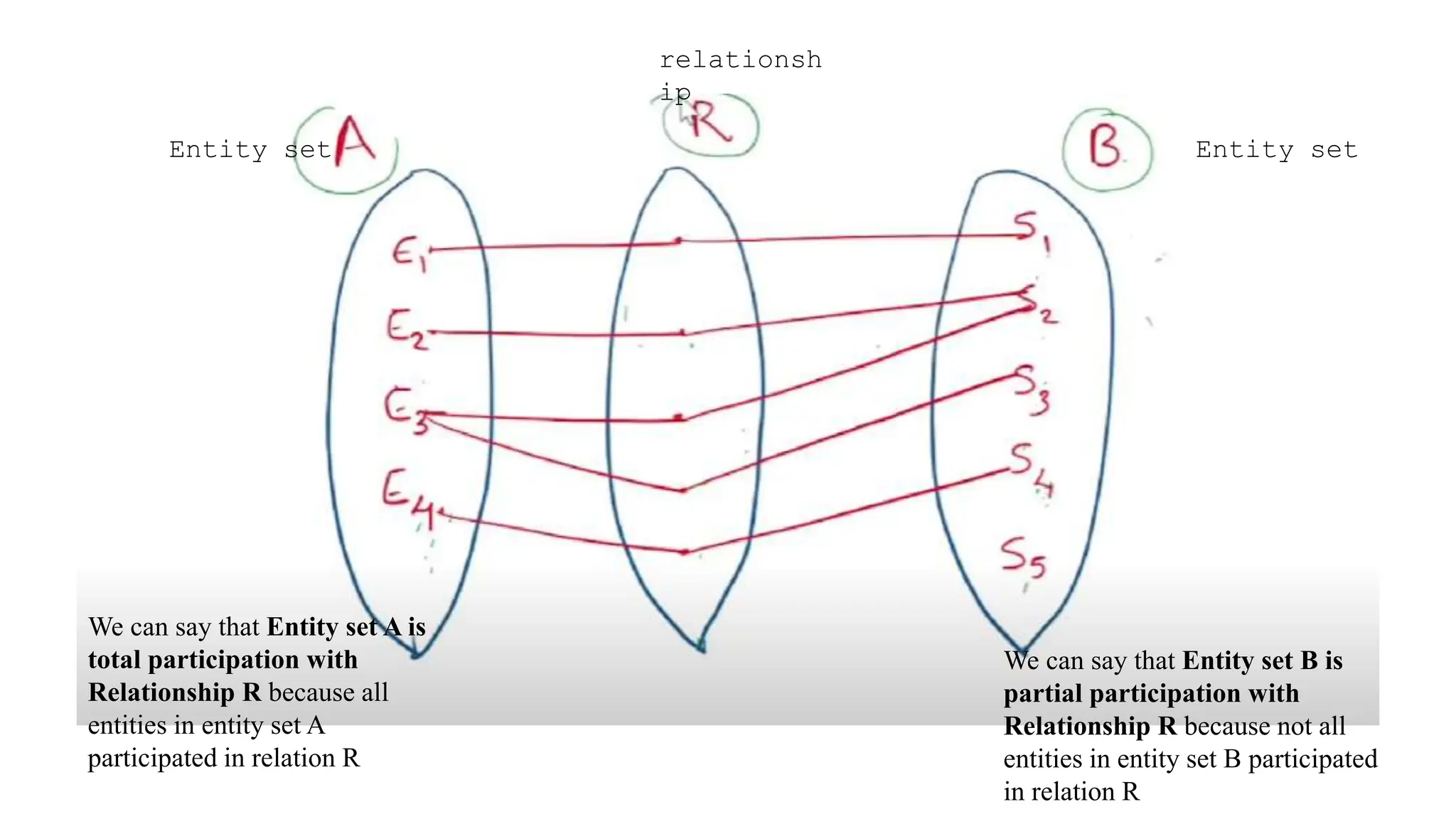 Entity Relationship Diagram – ER Diagram in DBMS.pptx