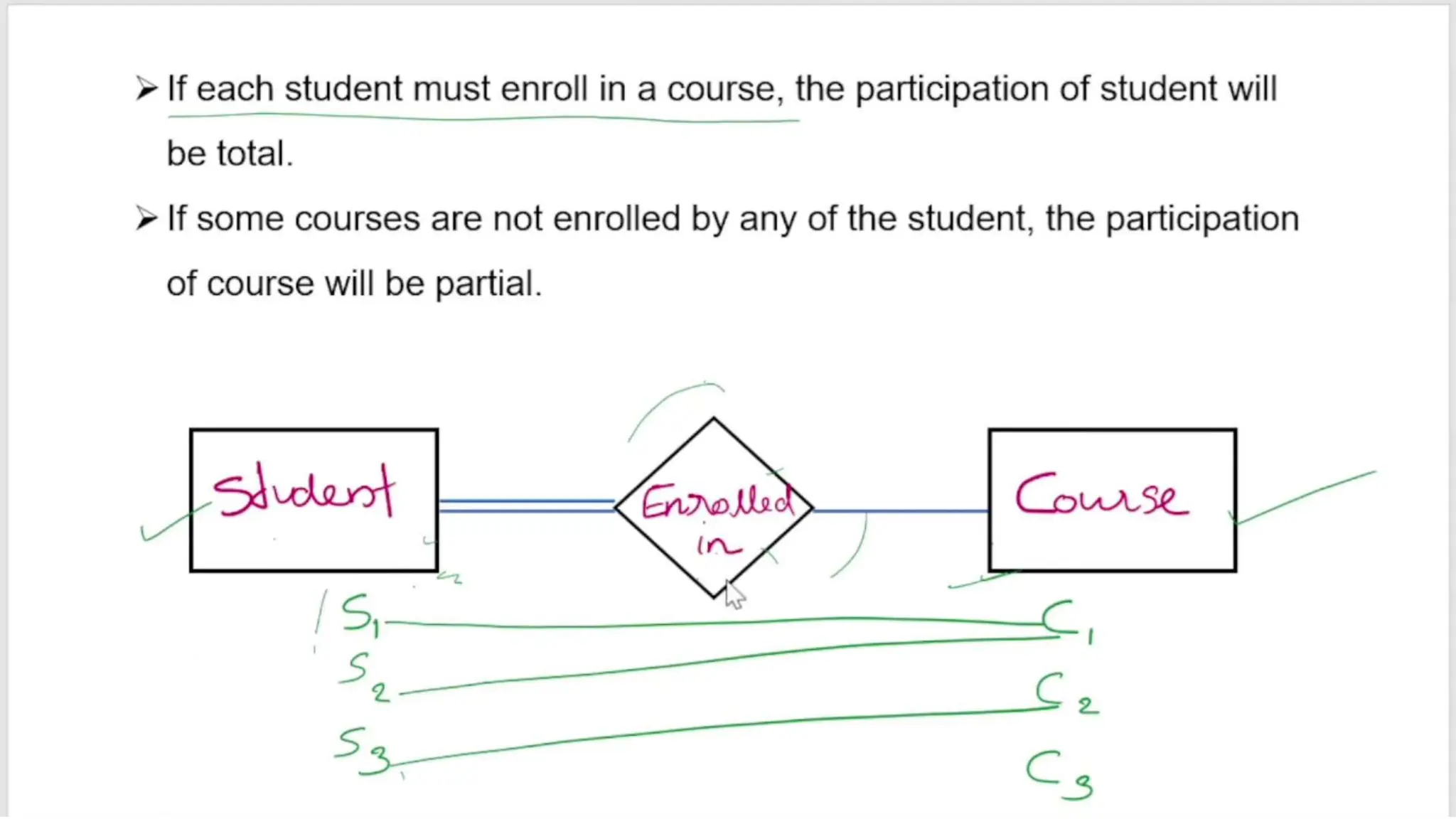 Entity Relationship Diagram – ER Diagram in DBMS.pptx