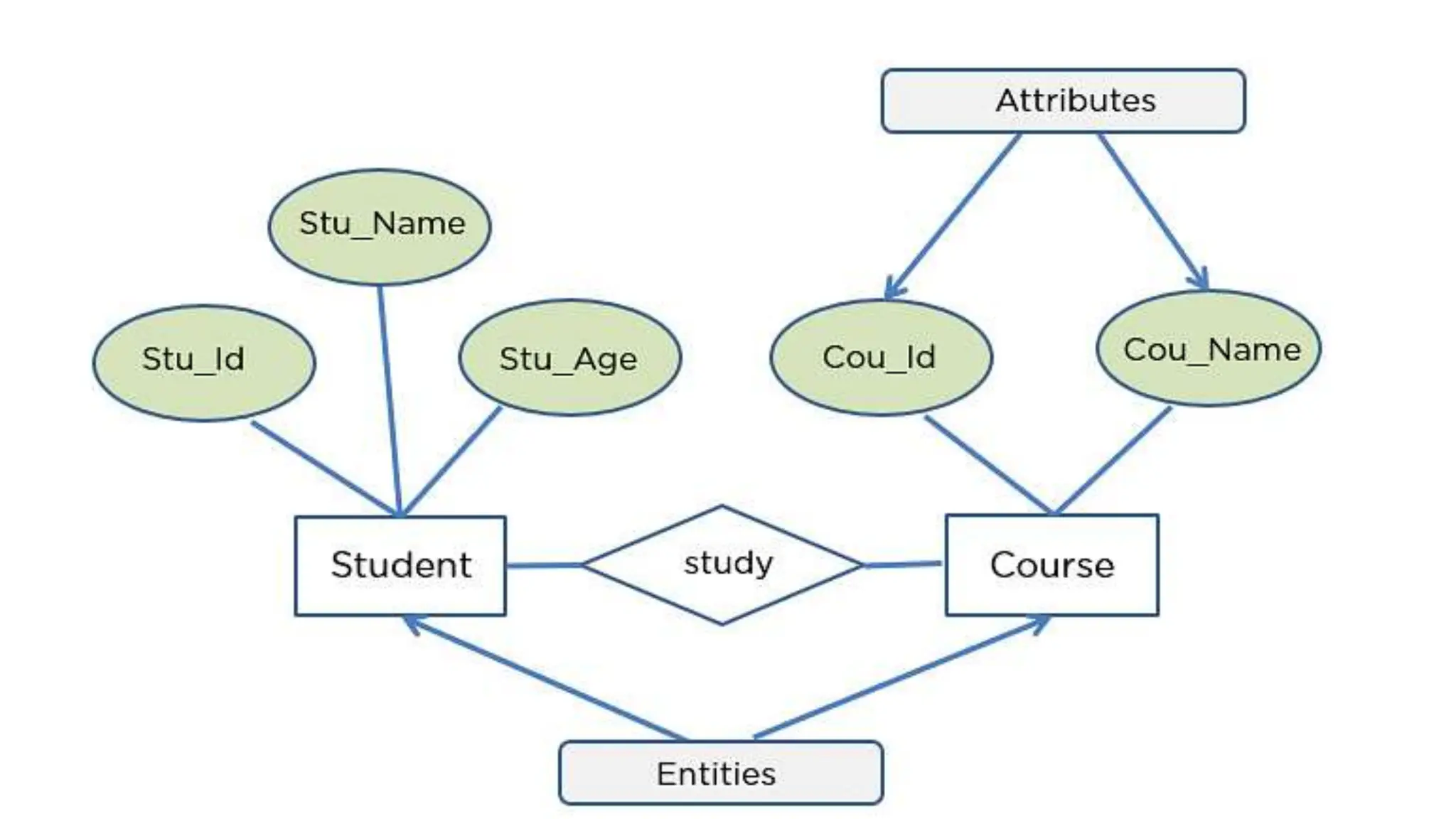 Entity Relationship Diagram – ER Diagram in DBMS.pptx