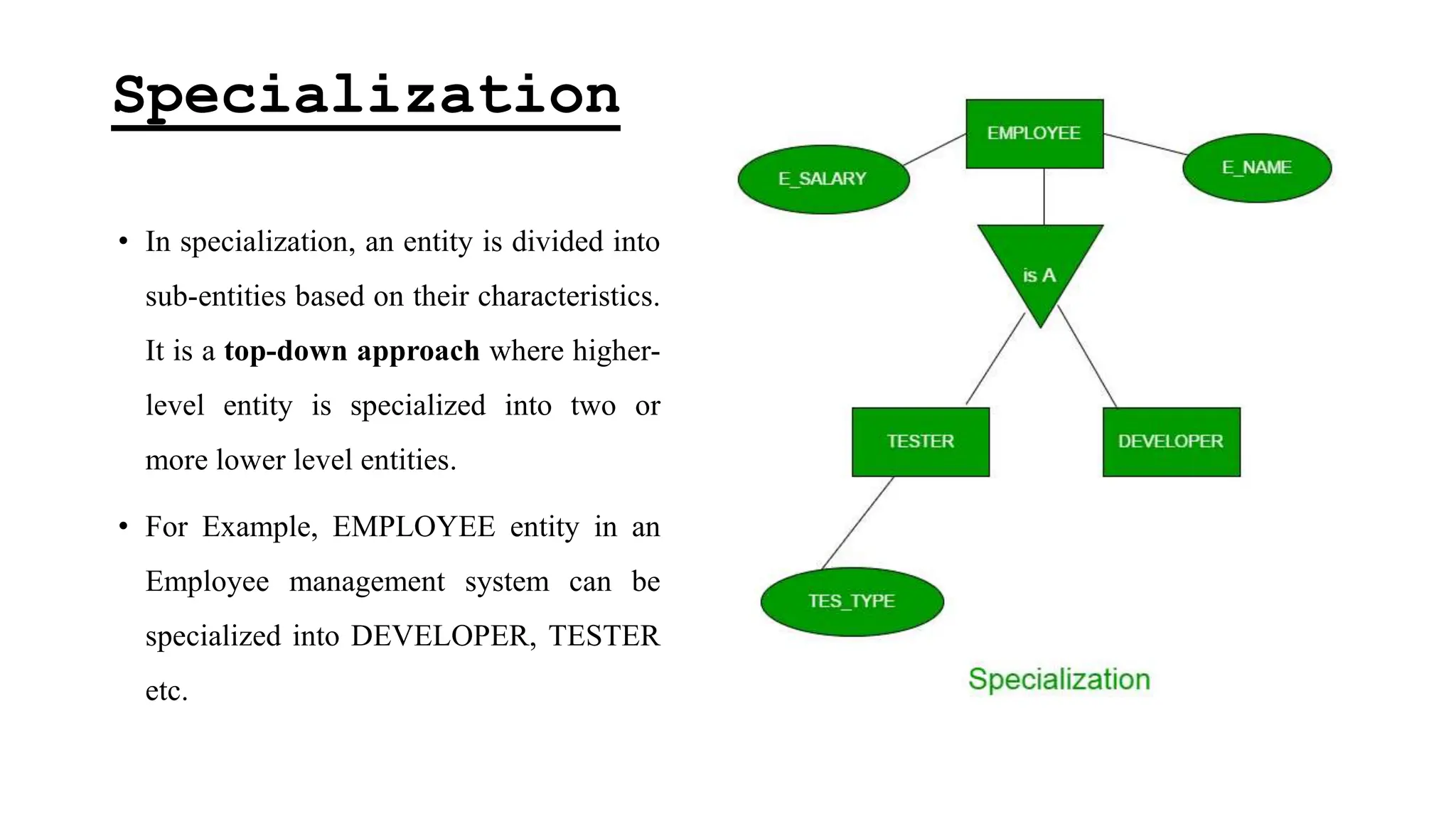 Entity Relationship Diagram – ER Diagram in DBMS.pptx