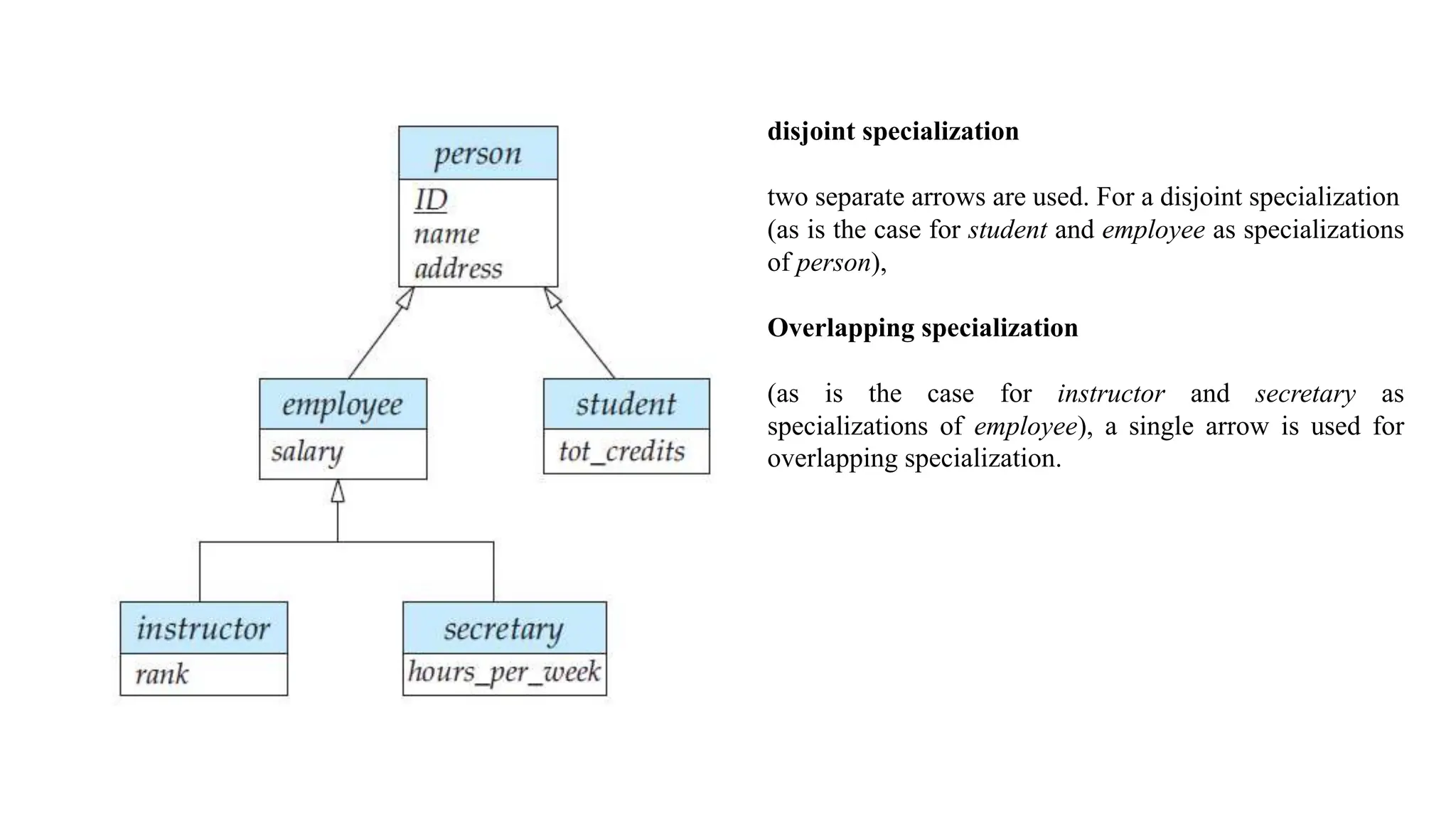 Entity Relationship Diagram – ER Diagram in DBMS.pptx