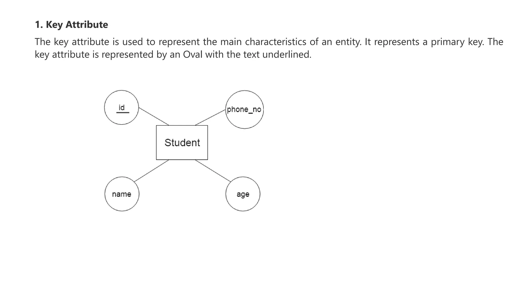 Entity Relationship Diagram – ER Diagram in DBMS.pptx