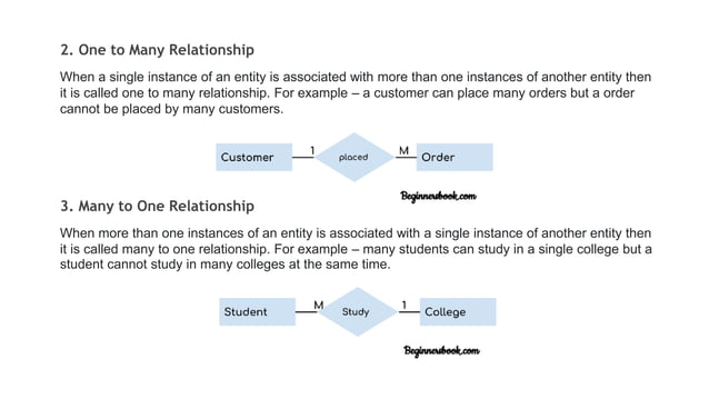 Entity Relationship Diagram – ER Diagram in DBMS.pptx