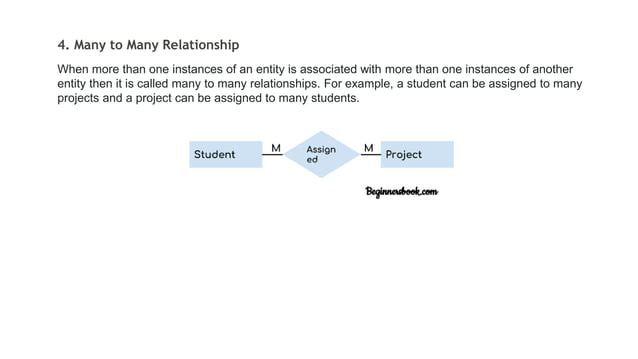 Entity Relationship Diagram – ER Diagram in DBMS.pptx
