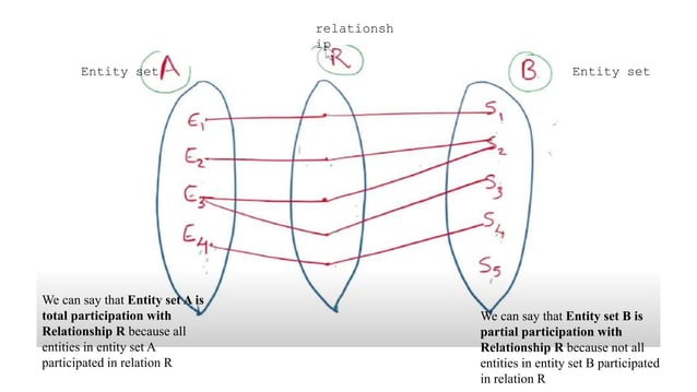 Entity Relationship Diagram – ER Diagram in DBMS.pptx