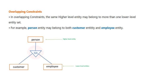 Entity Relationship Diagram – ER Diagram in DBMS.pptx