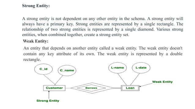 Entity Relationship Diagram – ER Diagram in DBMS.pptx