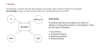 Entity Relationship Diagram – ER Diagram in DBMS.pptx