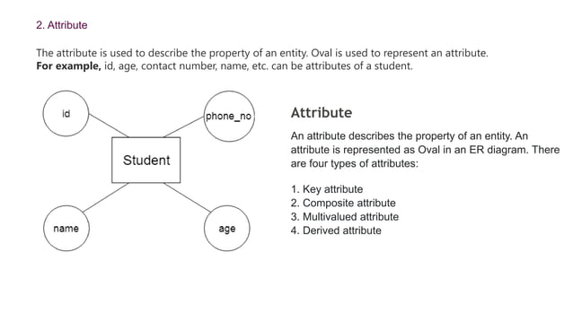 Entity Relationship Diagram – ER Diagram in DBMS.pptx