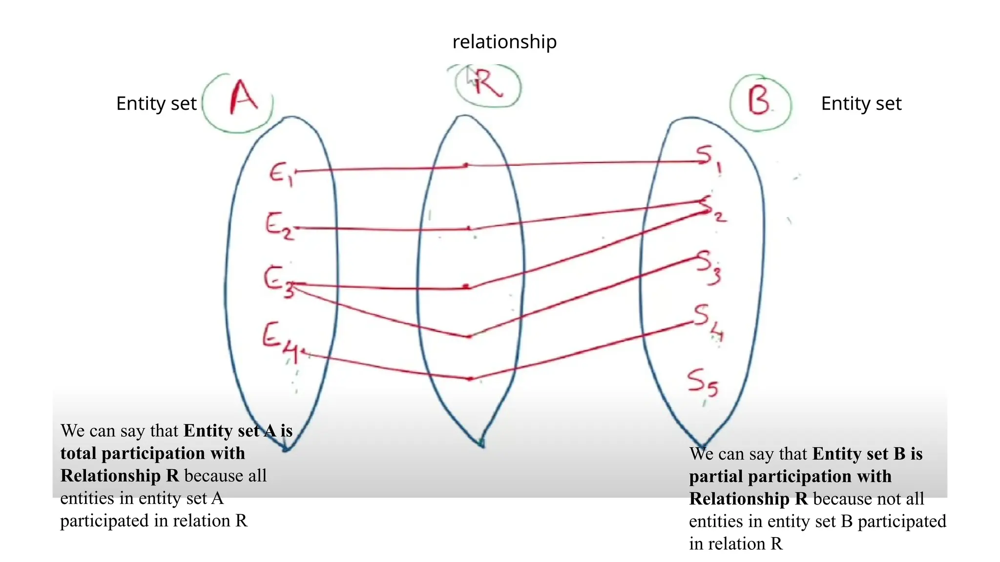 Entity Relationship Diagram – ER Diagram in DBMS.pptx