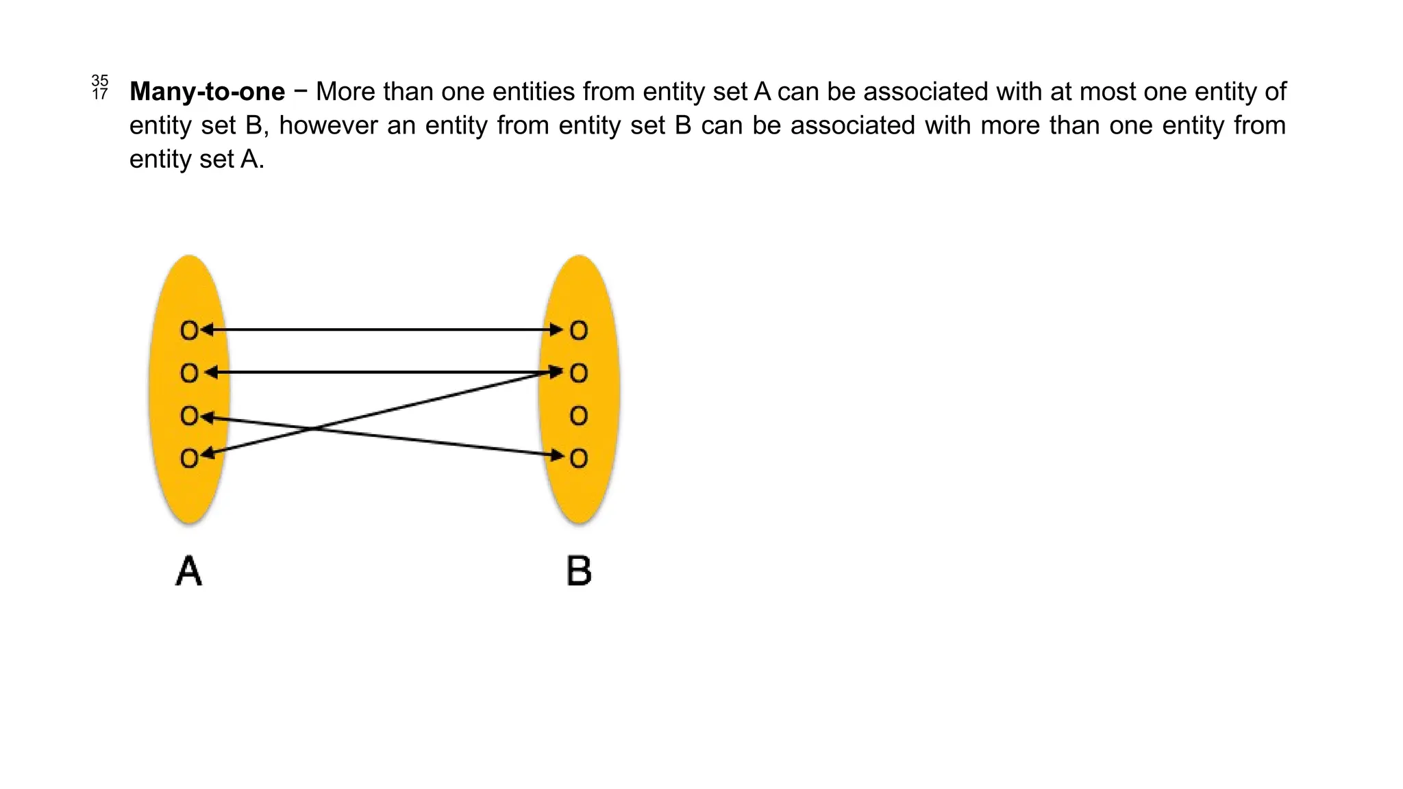 Entity Relationship Diagram – ER Diagram in DBMS.pptx