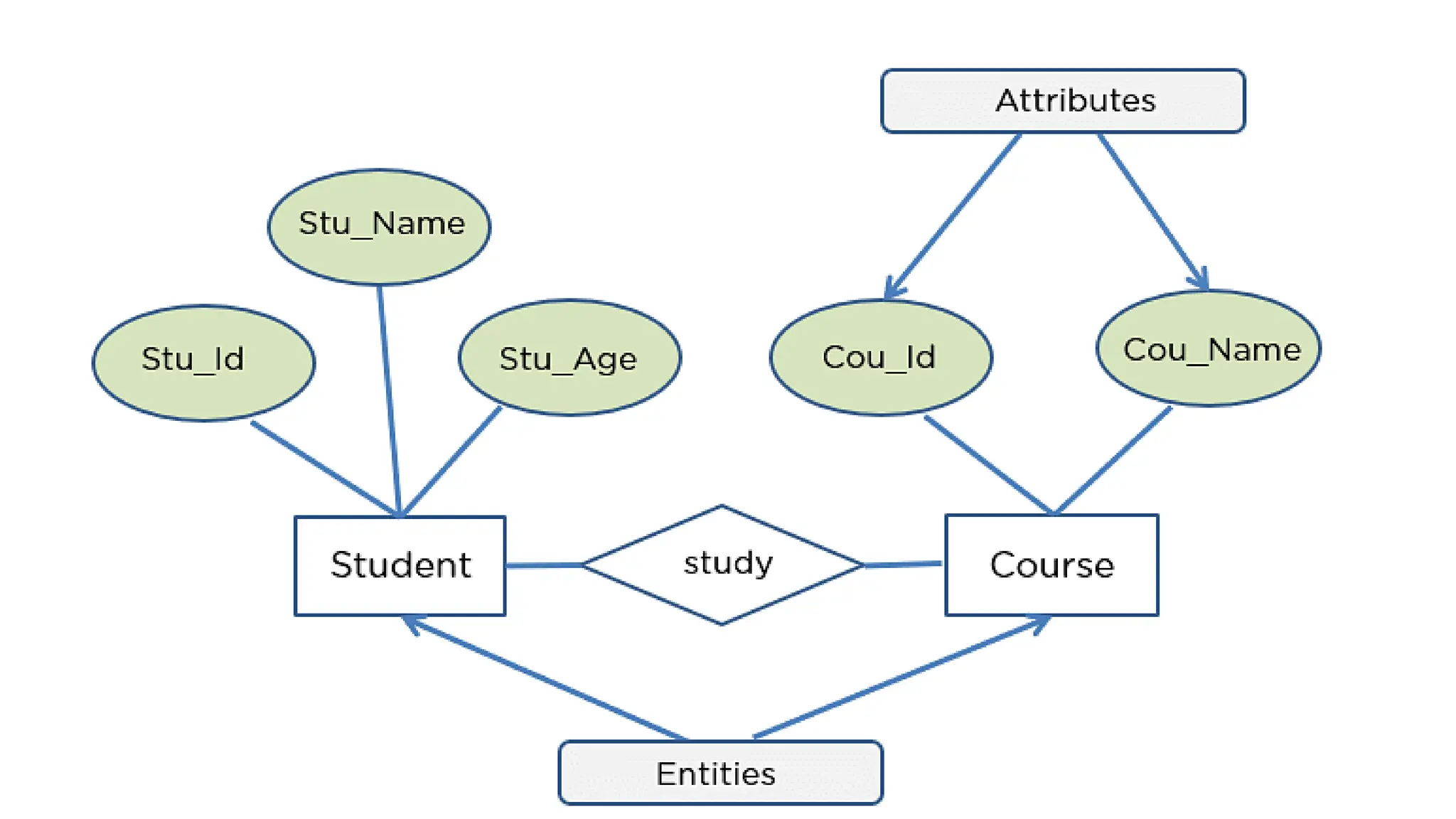 Entity Relationship Diagram – ER Diagram in DBMS.pptx