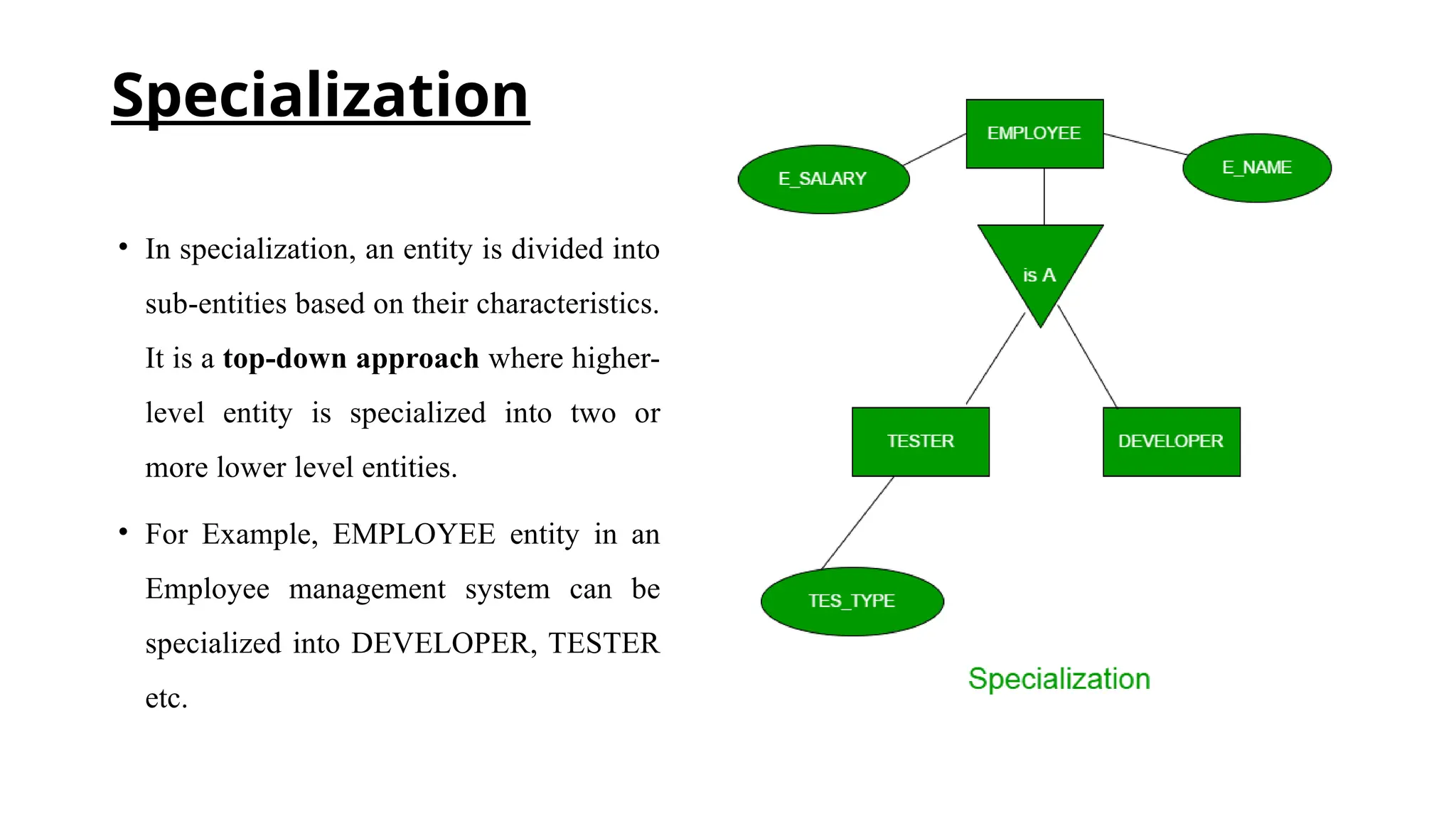 Entity Relationship Diagram – ER Diagram in DBMS.pptx