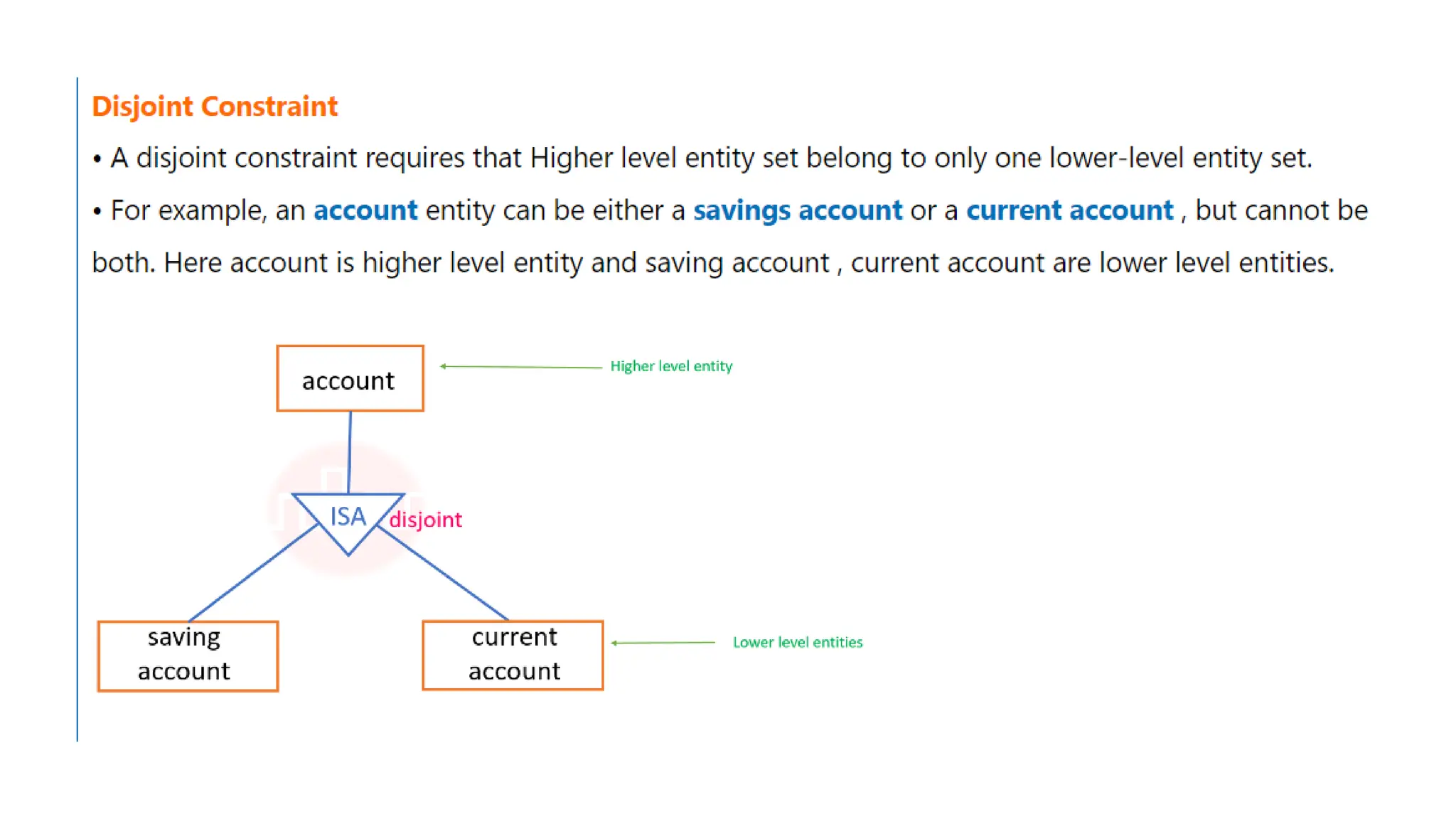 Entity Relationship Diagram – ER Diagram in DBMS.pptx