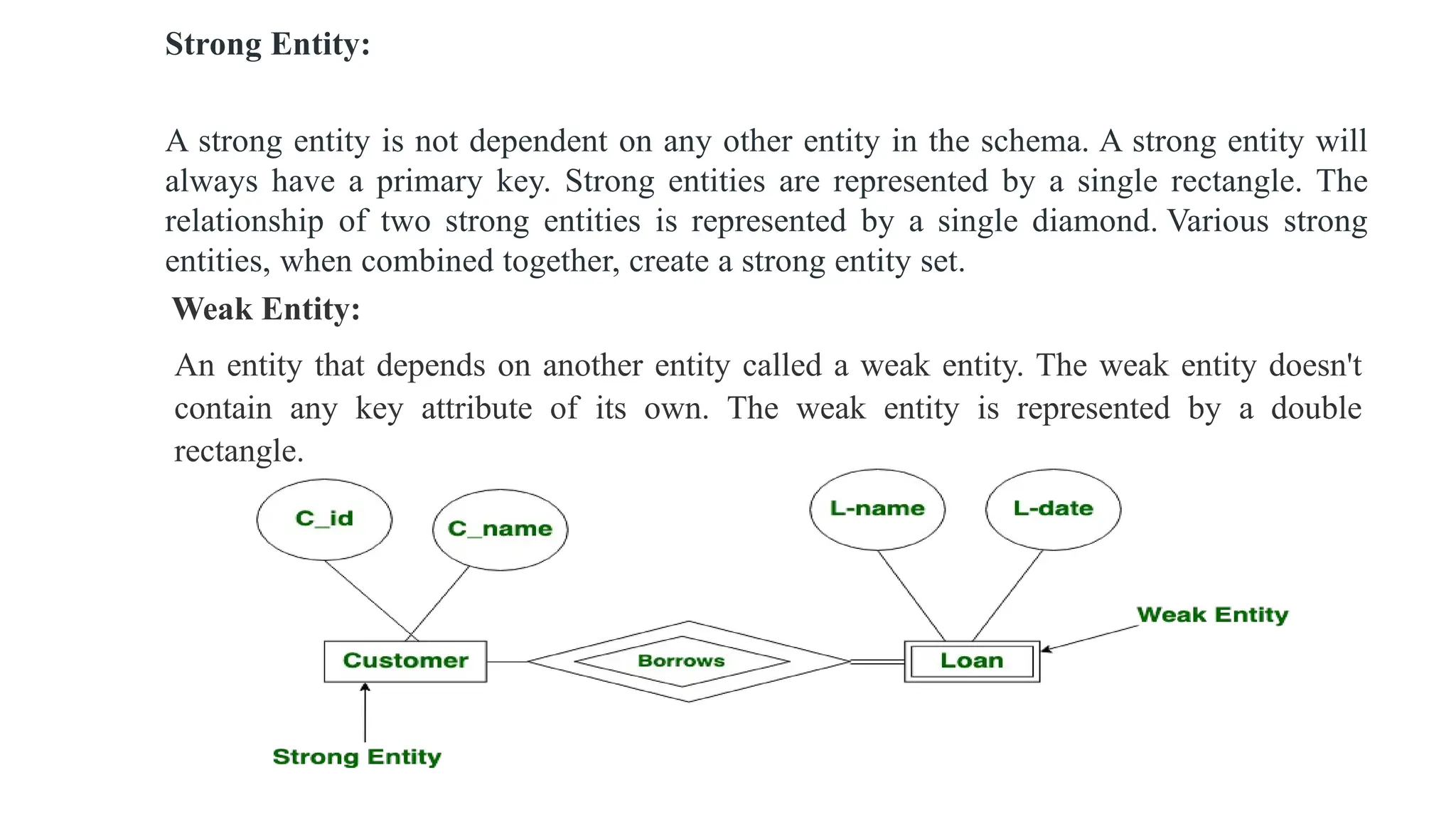 Entity Relationship Diagram – ER Diagram in DBMS.pptx