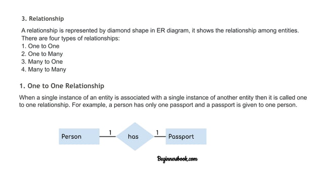 Entity Relationship Diagram – ER Diagram in DBMS.pptx