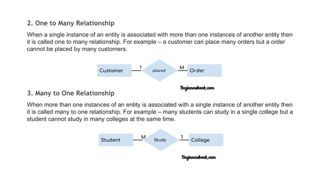 Entity Relationship Diagram – ER Diagram in DBMS.pptx