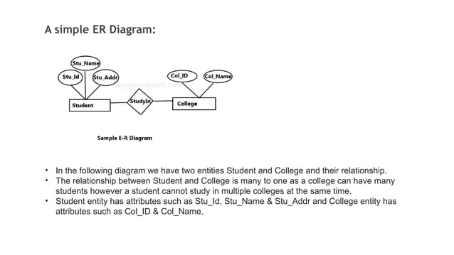 Entity Relationship Diagram – ER Diagram in DBMS.pptx