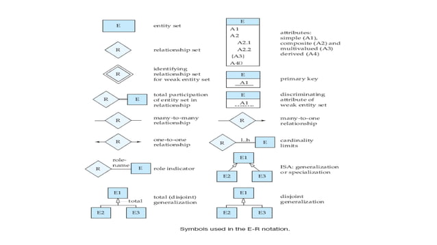 Entity Relationship Diagram – ER Diagram in DBMS.pptx