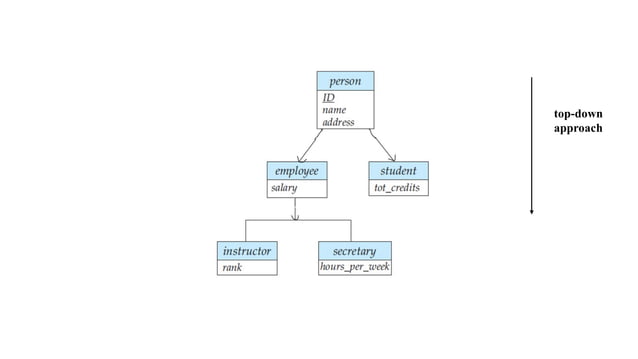 Entity Relationship Diagram – ER Diagram in DBMS.pptx